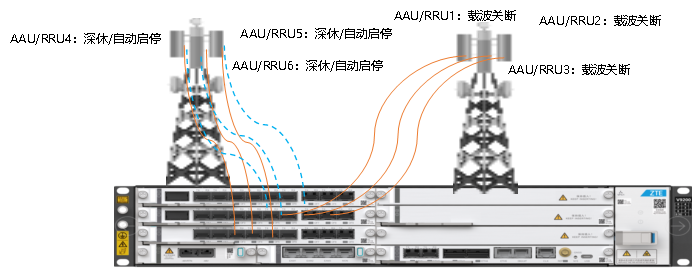 山东移动济南分公司完成5G BBU自动启停节能商用验证试点 - 新华网客户端