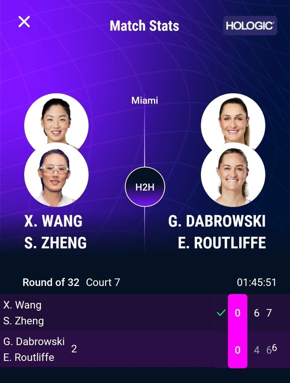 WTA1000迈阿密站：王欣瑜/郑赛赛挑落2号种子 成功晋级 - 新华网客户端